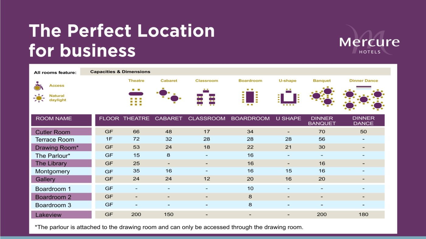 ROOM CAPACITIES | The Mercure Sheffield Kenwood Hall Hotel & Spa
